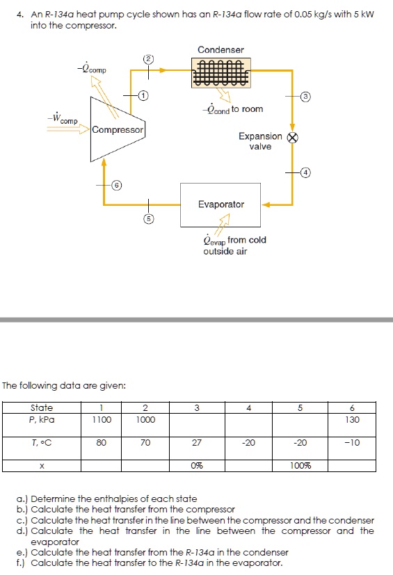 4. An R-134a heat pump cycle shown has an R-134a flow rate of 0.05 kg/s ...