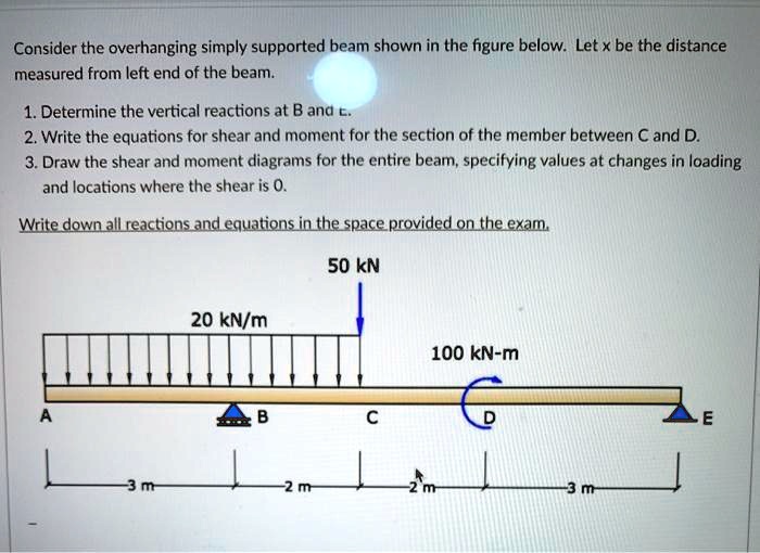 SOLVED: Consider the overhanging simply supported beam shown in the figure below. Let x be the ...