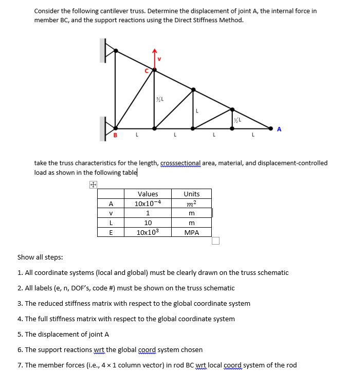 SOLVED: Consider the following cantilever truss. Determine the ...
