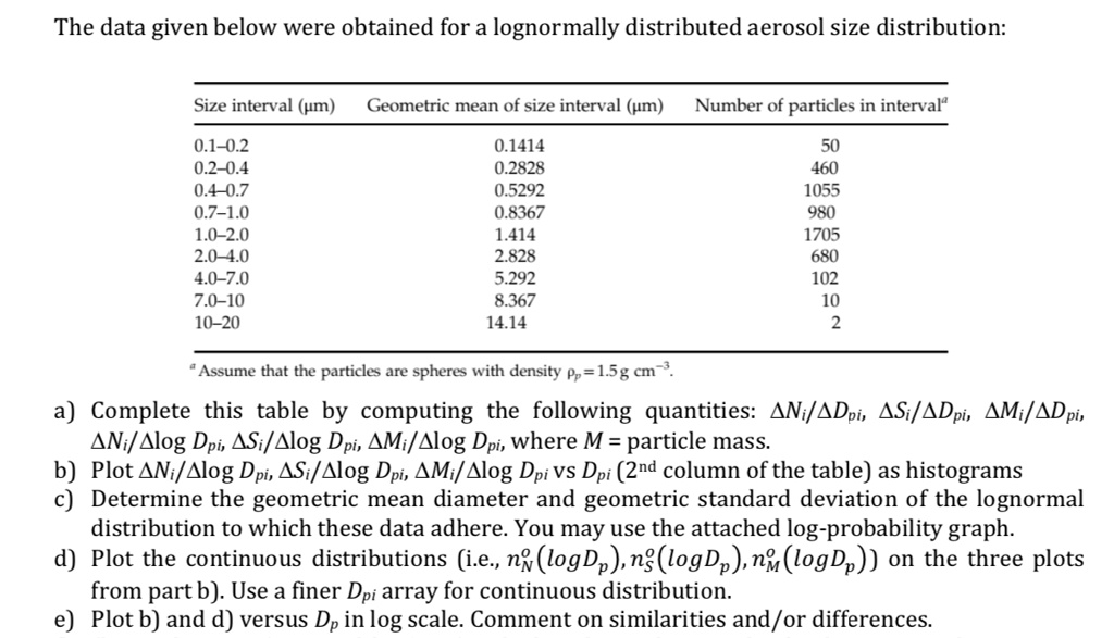 The data given below were obtained for a lognormally distributed aerosol size distribution: Size ...