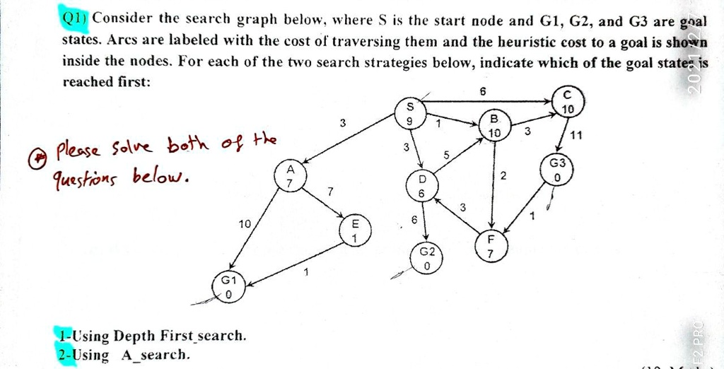 SOLVED: Consider the search graph below, where S is the start node and ...