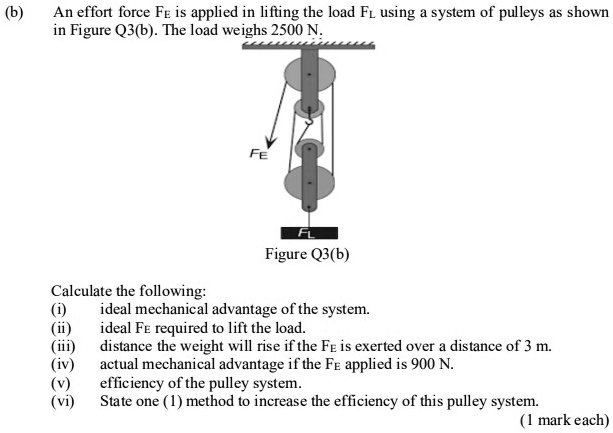 SOLVED: An effort force FE is applied in lifting the load Fz using a ...