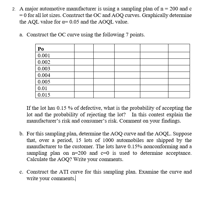a major automotive manufacturer is using sampling plan of n 200 and 0 ...