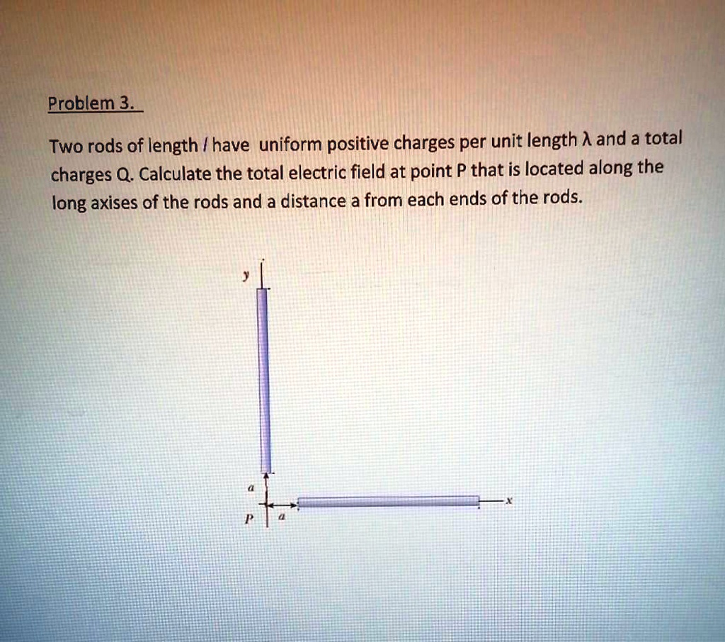 SOLVED: Two rods of length L have uniform positive charges per unit ...