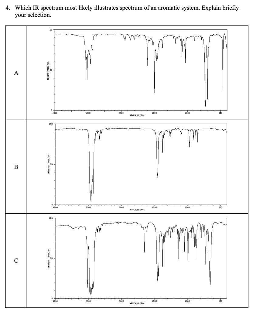 SOLVED: Which IR spectrum most likely illustrates spectrum of an ...