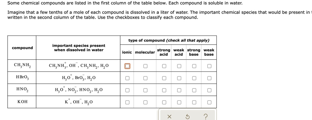 SOLVED: Some chemical compounds are listed in the first column of the ...