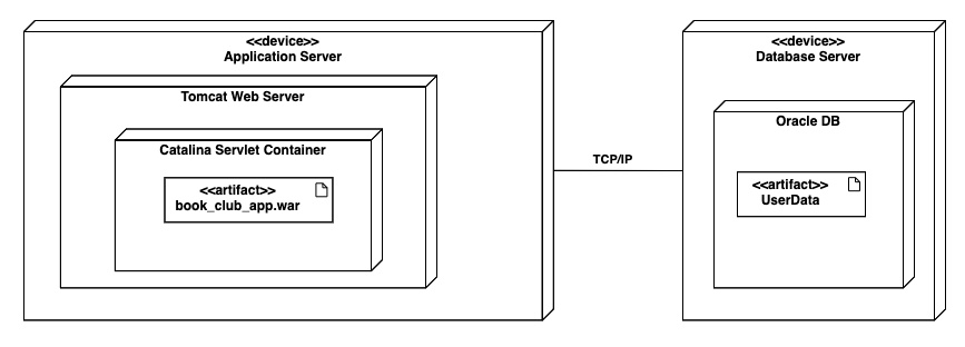 SOLVED: Given the above UML deployment diagram, answer these questions: How many nodes does it ...