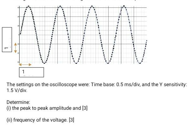 The settings on the oscilloscope were: Time base: 0.5 ms/div, and the Y ...