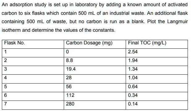 An adsorption study is set up in laboratory by adding a known amount of ...