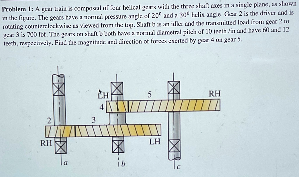 Problem 1: A gear train is composed of four helical gears with the ...