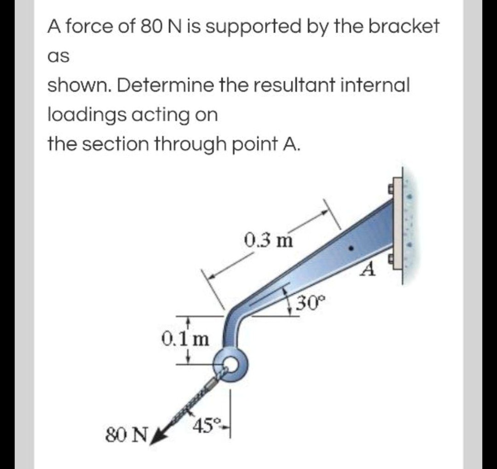 A Force Of 80 N Is Supported By The Bracket As Shown Determine The