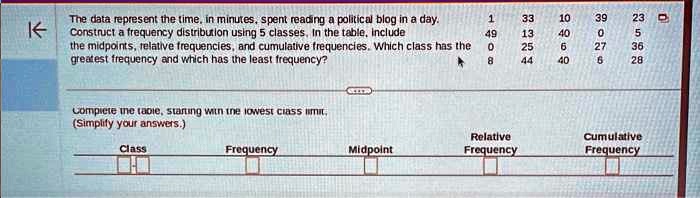 Texts: The data represent the time, in minutes, spent reading a ...