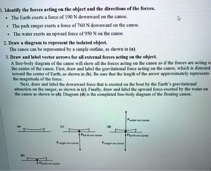 1. Identify the forces acting on the object and the...