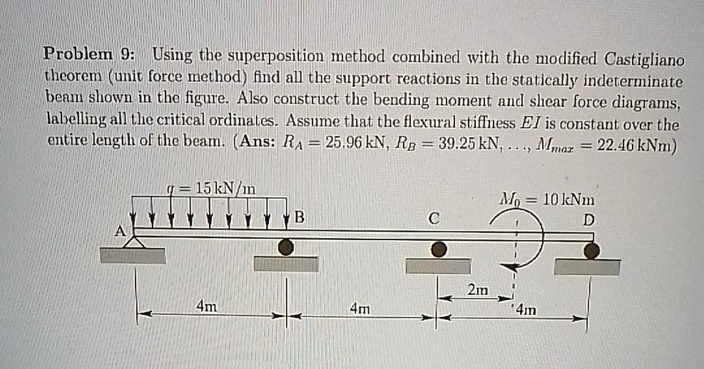 SOLVED: Problem 9: Using the superposition method combined with the modified Castigliano theorem ...