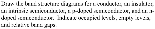 SOLVED: Draw the band structure diagrams for a conductor; an insulator ...