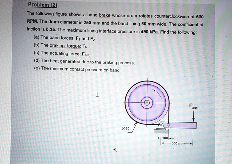 SOLVED: Problem(2): The following figure shows a band brake whose drum ...
