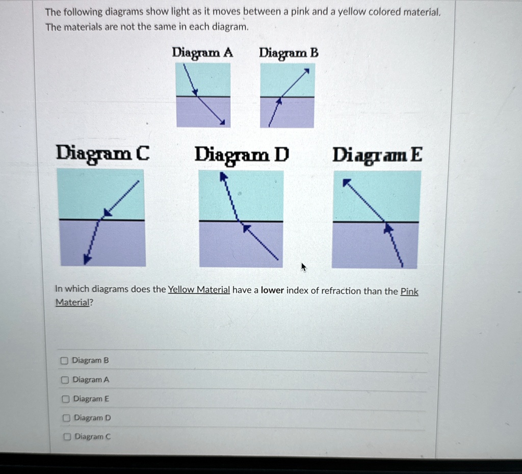 the following diagrams show light as it moves between a pink and a ...