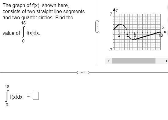 texts the graph of fx shown here consists of two straight line segments and two quarter circles ...