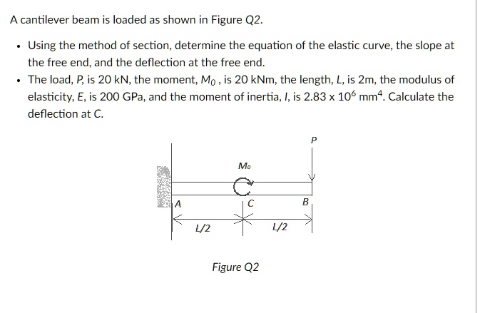 SOLVED: A cantilever beam is loaded as shown in Figure Q2 Using the method of section,determine ...