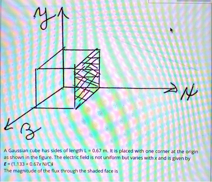 A Gaussian cube has sides of length L = 0.67 m. It is placed with one ...