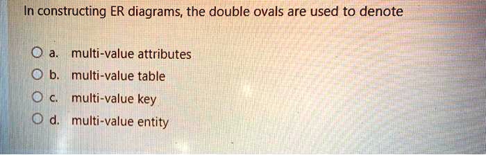 SOLVED: In constructing ER diagrams, the double ovals are used to ...