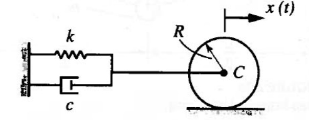 SOLVED: A disk of mass m and radius R rolls without slip while ...