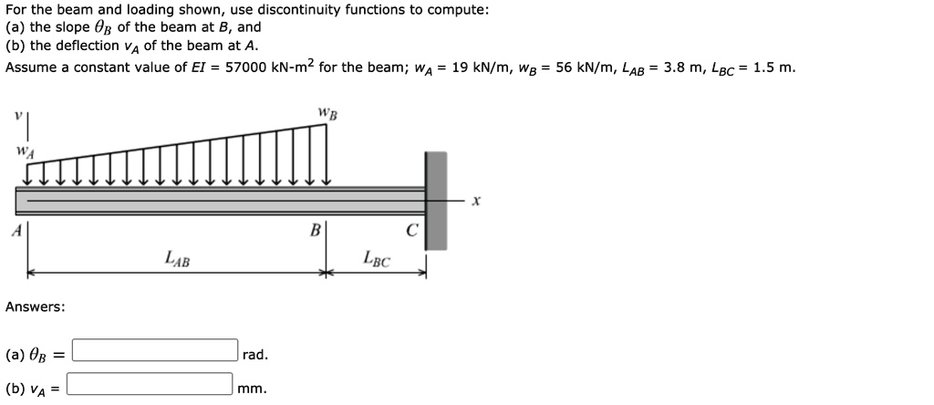 SOLVED: For the beam and loading shown, use discontinuity functions to compute (a) the slope Î¸B ...