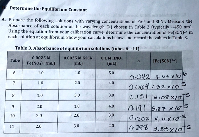 determine the equilibrium constant prepare the following solutions with ...