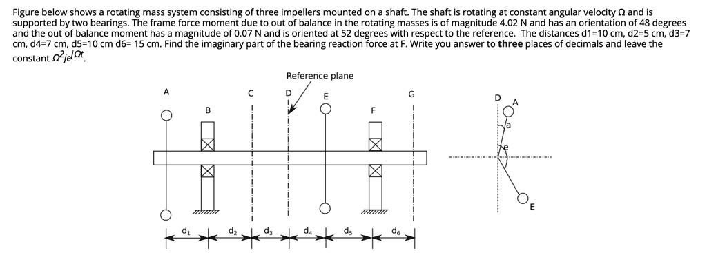 SOLVED: Dynamics 1 The figure below shows a rotating mass system ...