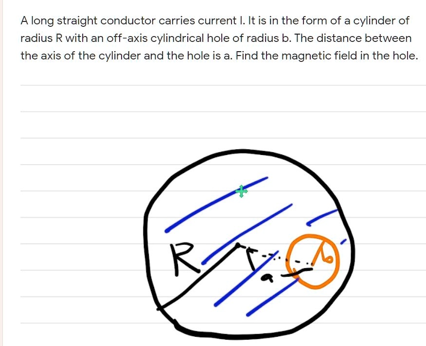SOLVED: A long straight conductor carries current I. It is in the form of a cylinder of radius R ...