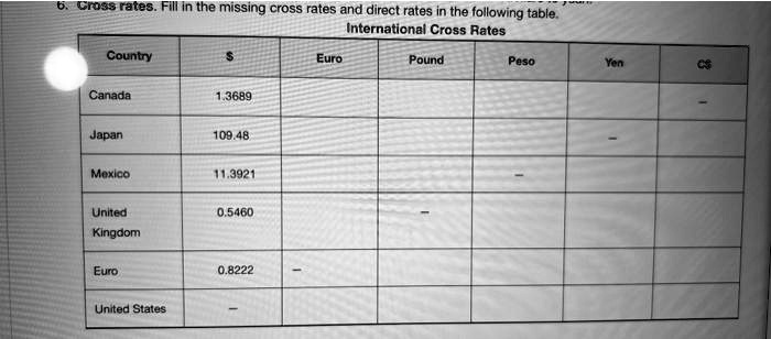 6. Cross rates. Fill in the missing cross rates and direct rates in the ...