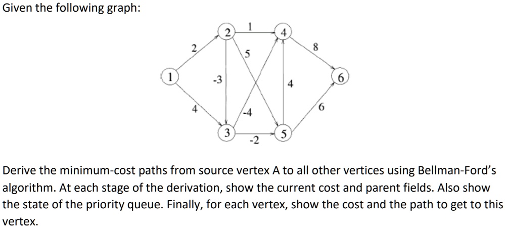 Given the following graph: 1 2 4 2 8 5 1 -3 6 4 6 4 -4 3 5 -2 Derive the minimum-cost paths from ...