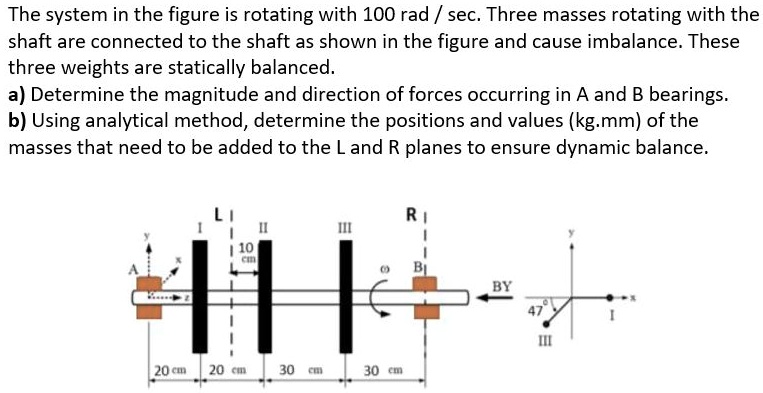 The system in the figure is rotating with 100 rad / sec. Three masses rotating with the shaft ...