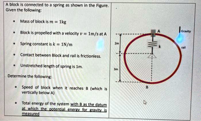 SOLVED: A block is connected to a spring as shown in the Figure. Given ...