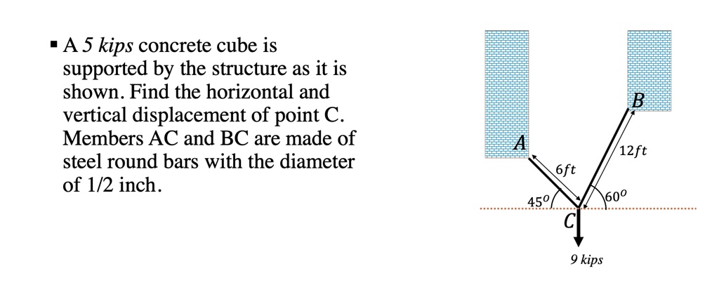 SOLVED: A 5 kips concrete cube is supported by the structure as it is ...