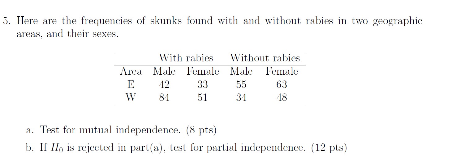 5. Here are the frequencies of skunks found with and without rabies in ...