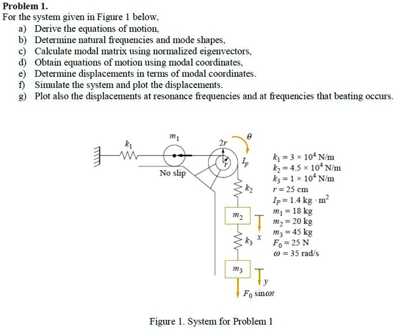 Problem 1. For the system given in Figure 1 below, a) Derive the equations of motion, b ...