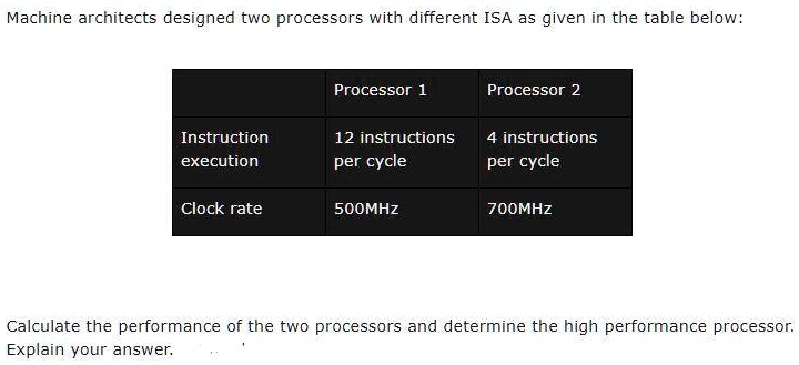 Machine architects designed two processors with different ISA as given in the table below ...