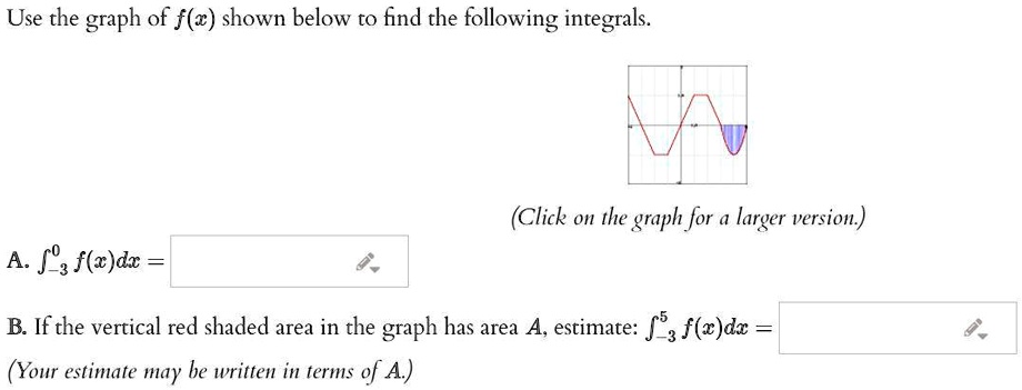 SOLVED: Use the graph of f(e) shown below to find the following integrals: (Click on the graph ...