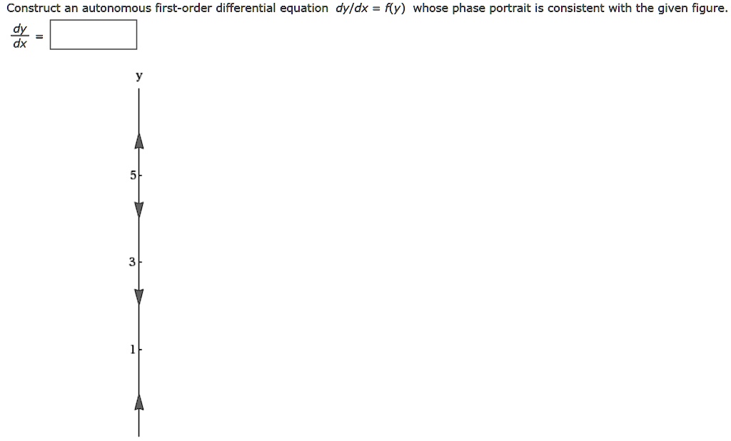 SOLVED: Construct an autonomous first-order differential equation dyldx fly) whose phase ...