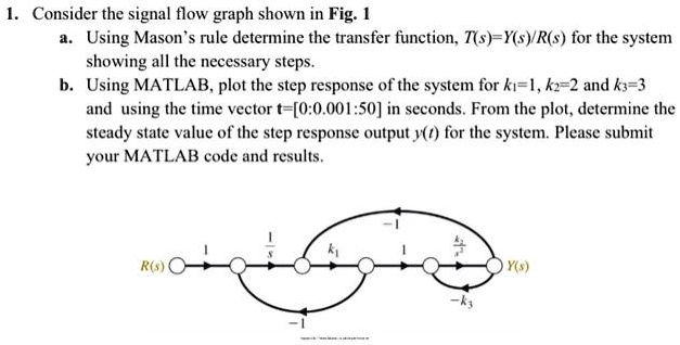 SOLVED: Consider the signal flow graph shown in Fig. 1. a. Using Mason ...