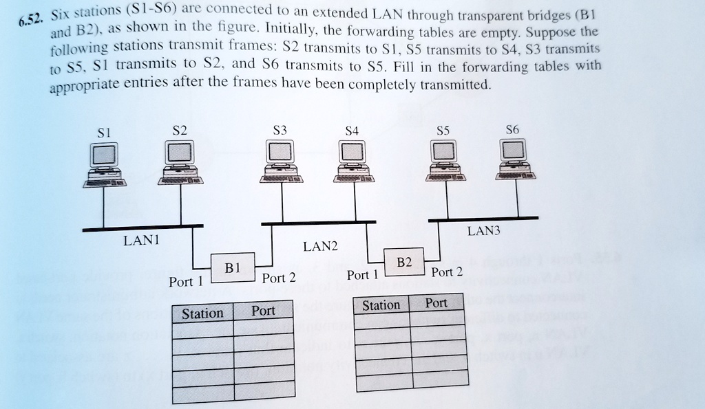 6.52. Six stations (S1-S6) are connected to an extended LAN through ...