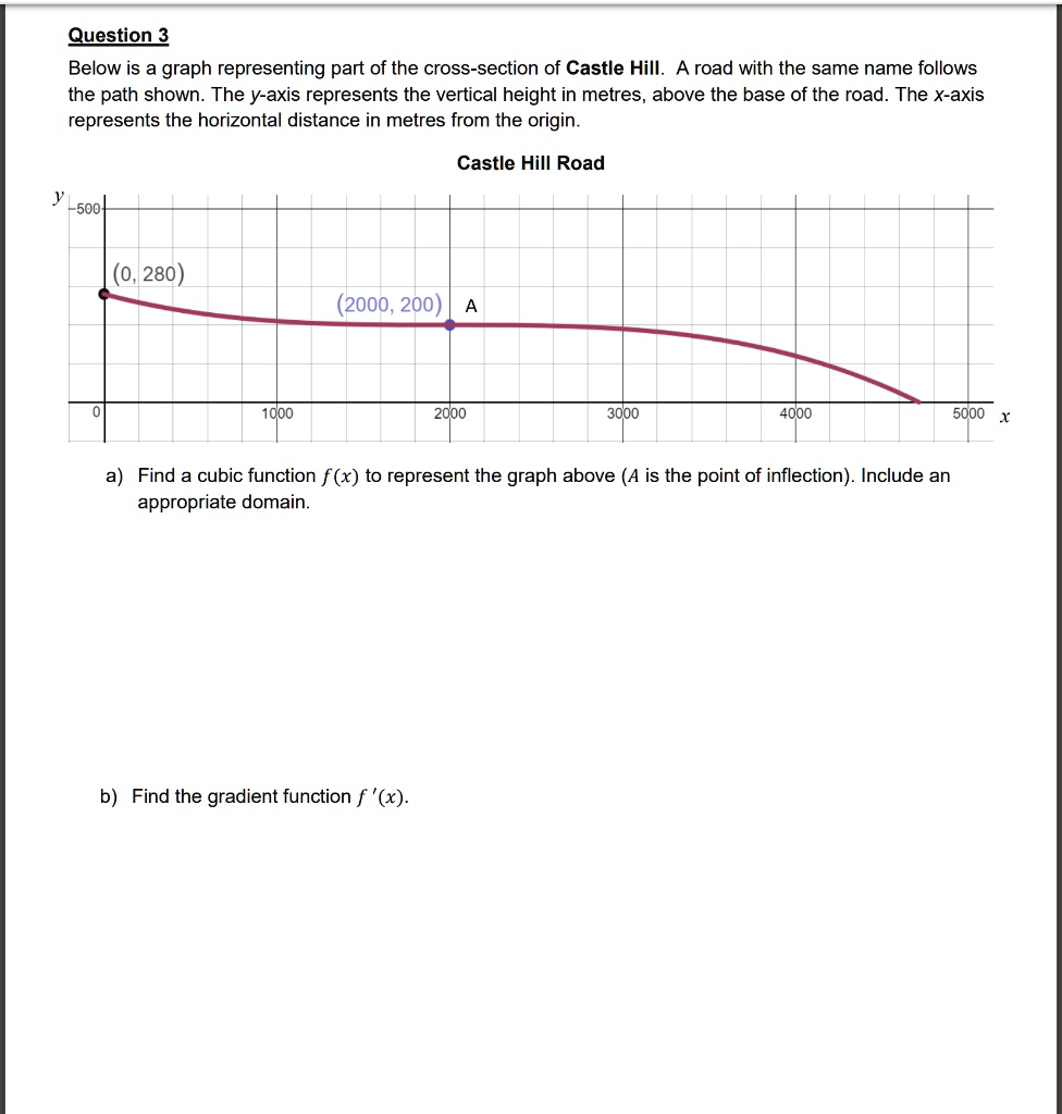 Question 3 Below is a graph representing part of the...