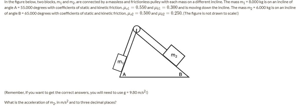 SOLVED: In the figure below; two blocks m1 and m2.are connected by ...