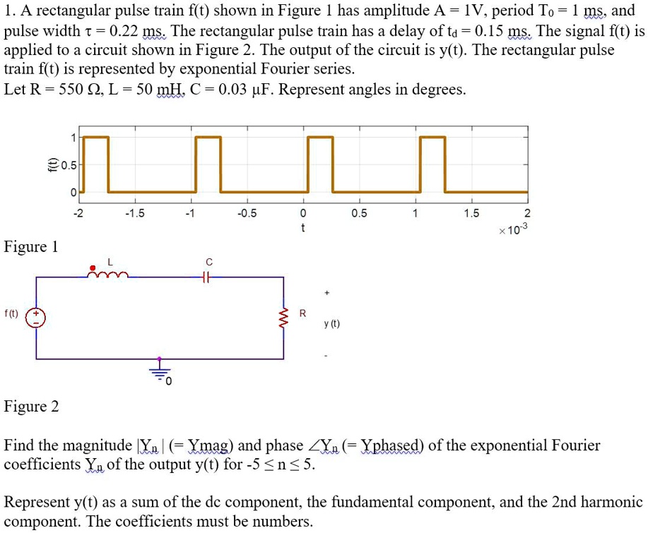 SOLVED: A rectangular pulse train f(t) shown in Figure has amplitude A = 4V, period T0 = 1 ms ...