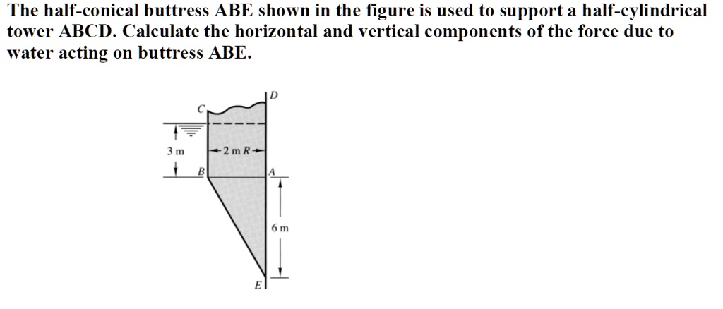 The half-conical buttress ABE shown in the figure is used to support a ...