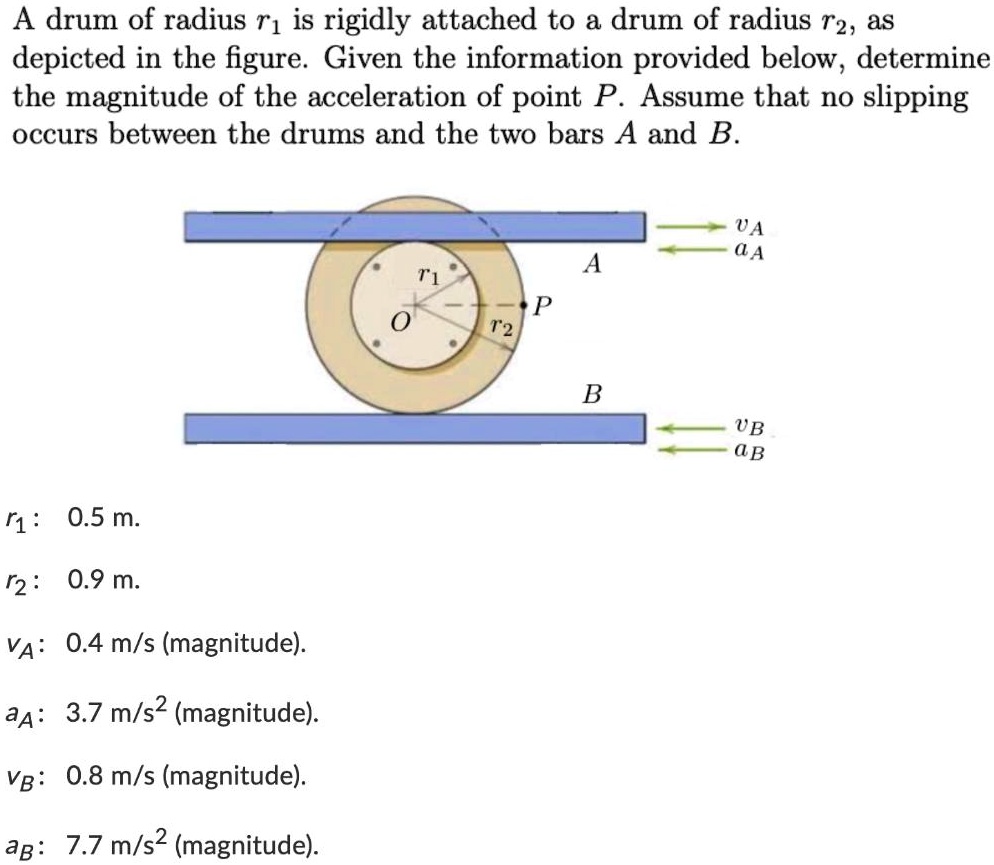 A drum of radius r1 is rigidly attached to a drum of radius r2, as depicted in the figure. Given ...