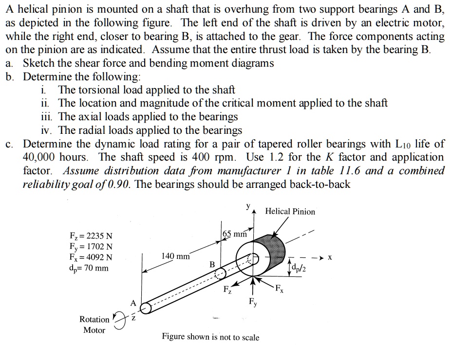 A helical pinion is mounted on a shaft that is overhung from two ...