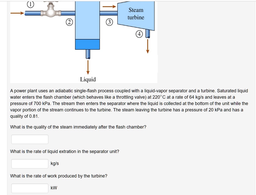 SOLVED: Texts: Steam turbine A power plant uses an adiabatic single-flash process coupled with a ...