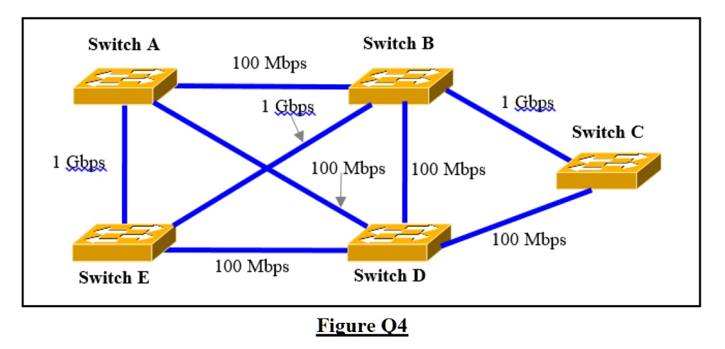 Switch A Switch B 100 Mbps 1 Gbps 1 Gbps Switch C 1 Gbps 100 Mbps 100 ...